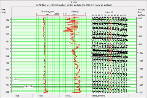 Showing Correlation Of Seismic And Well Log Data By 90 In The Well 8