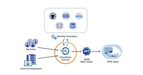 Open Sourcing Our Sentry Sso Plugin