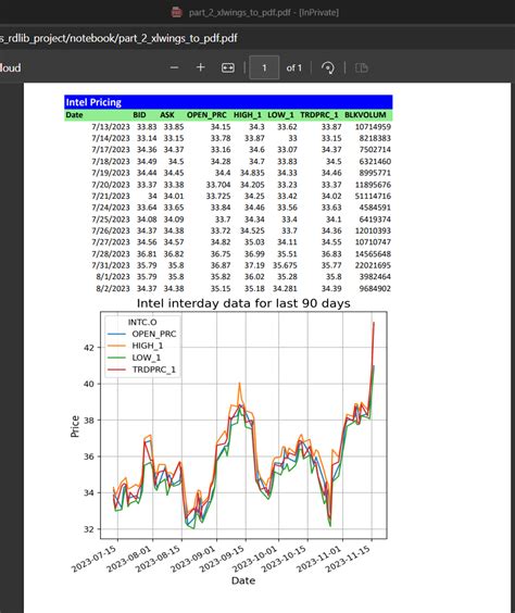 How To Integrate Financial Data From Refinitiv Data Platform To Excel