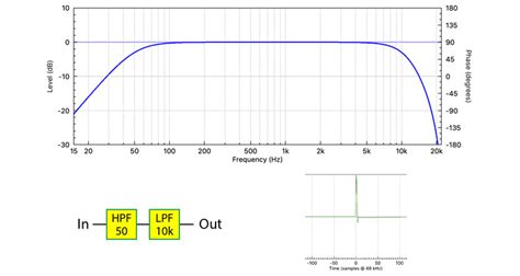 Frequency Response Matching Should This Be Part Of The System Tuning Process RAVe PUBS