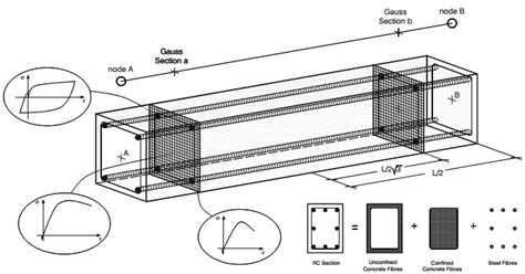 Diseretization Of A Typical Reinforced Concrete Cross Section