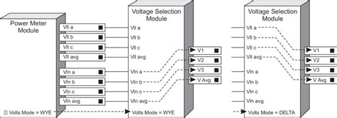 Voltage Selection Module