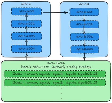 Machine Learning Trading Strategy Best Practices For Aws Sagemaker
