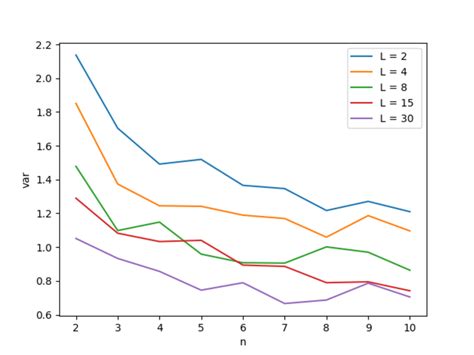 In This Figure N Is The Number Of Qubits Used For The Input Data X X Download Scientific