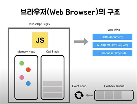 Event Loop Callback Queue