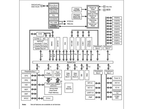PIC32MZ EC Series Embedded Connectivity MCUs Microchip Technology Mouser