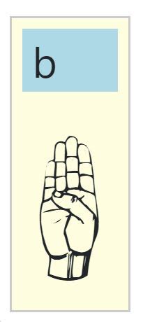 B In Sign Language The Asl Hand