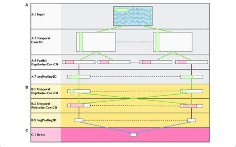 architecture schematization of the winning solution id 1 based on
