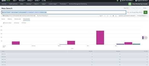 exporting test runs to splunk sergio freire