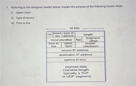 solved 7 referring to the datagram header below explain