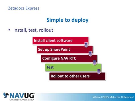 Ppt Zetadocs Express For Microsoft Dynamics Nav Powerpoint