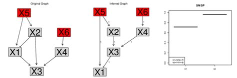 Result Plot Of The Genetic Algorithm Example Left The Original Graph Download Scientific