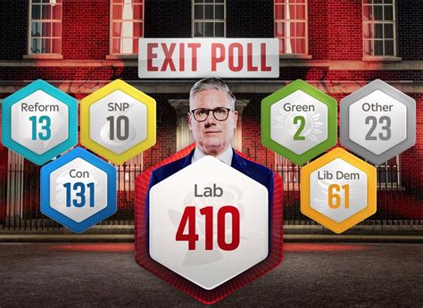 UK Exit Poll Labour To Win Landslide In British General Election Newstalk