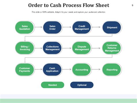 OTC Cycle Implementation Planning Ppt PowerPoint Presentation Complete Deck PowerPoint Templates
