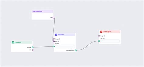 Openai O3 Mini Vs Deepseek For Agentic Use Flowhunt