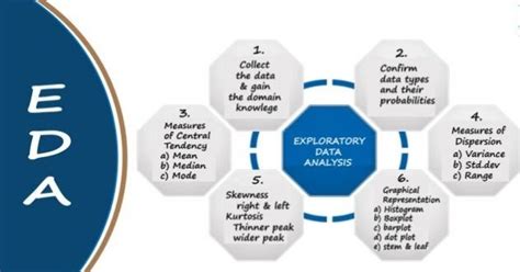 Sachin Patil On Linkedin Dataanalysis Exploratorydataanalysis