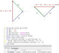 Discuss On Vector Operations Assignment Point
