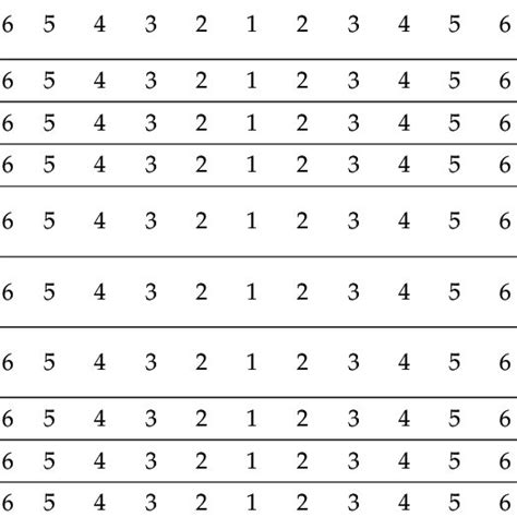 Example Of Pairwise Comparison Questions Question Consider A Download Scientific Diagram