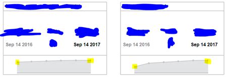 Line Chart First And Last Points Cut Off Plotlyjs Plotly Community
