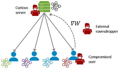 Cybersecurity Certification Backdoors Attacks And Defenses Suchismita Moharana Posted On