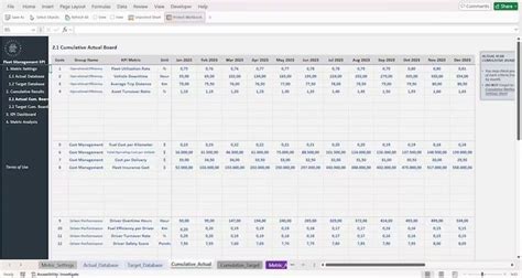 Fleet Management Kpi Dashboard Excel Template Kpi Report Dynamic Editable Performance Tracking