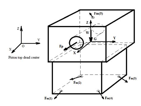 Location Of The Coordinate Axis System Download Scientific Diagram