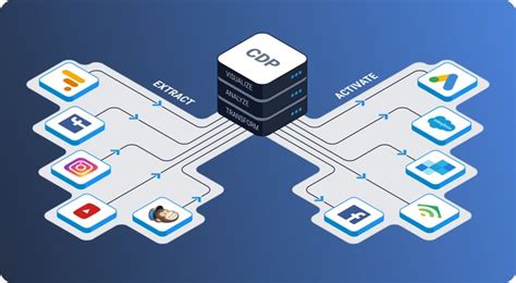 Why You Should Adopt A Composable Data Architecture