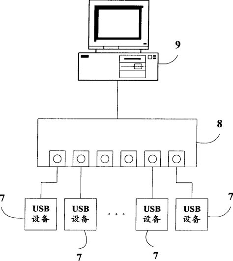 Usb Equipment And Switching Method Thereof Eureka Patsnap