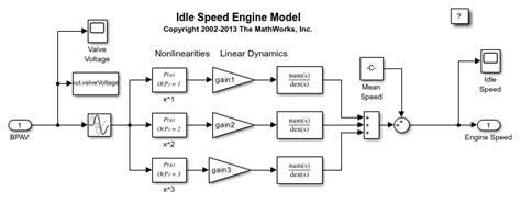 Rapid Accelerator Simulations Using Parsim Matlab And Simulink
