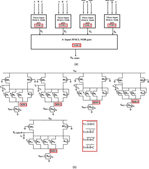 Existing Nor Or Based Xor3 Gate Implementation A Block Diagram B Download Scientific Diagram