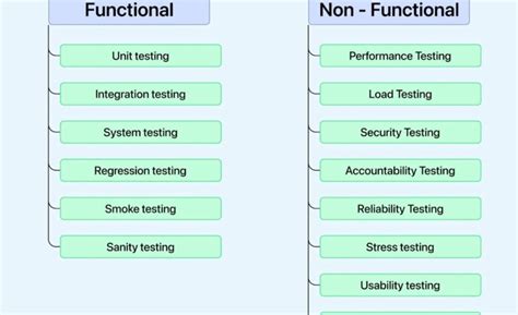 Streamlined Software Testing Hyper Leap