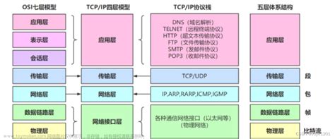 【抓包分析tcp协议】 Toy模板网