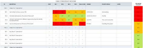 Demystifying Okr Scoring