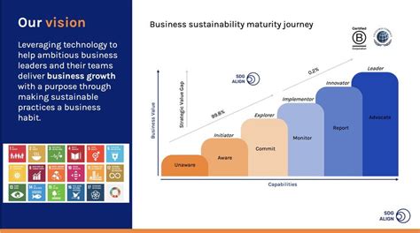 🌍 Sustainability Delivers Growth — With A Purpose Sdg Align