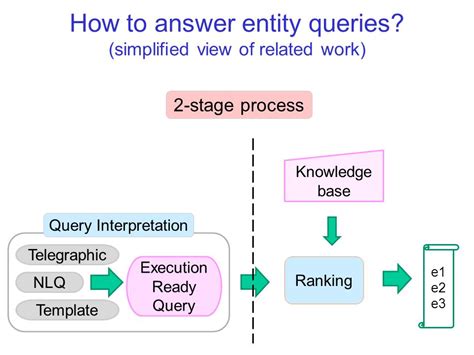 Learning Joint Query Interpretation And Response Ranking Uma Sawant