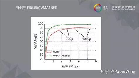 视频压缩画质对比工具vmaf使用记录 知乎