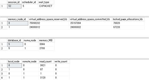 sql server と numa at se の雑記