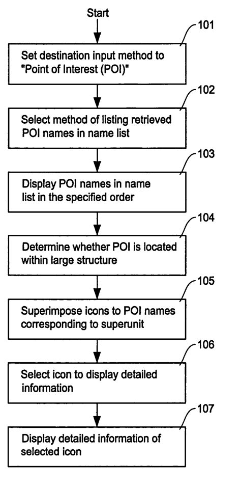 Display Method And Apparatus For Navigation System Eureka Patsnap