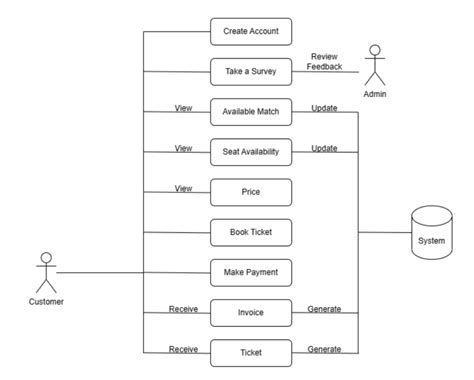Github Jiraratsetgroupprojectsql