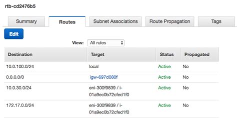 Deploying Veeam Powered Network Into A Aws Vpc Virtualization Is Life