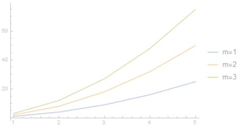 Plotting Automated Use Of PlotLegends Mathematica Stack Exchange
