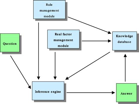 figure 3 from automated computer based procedure system for remote operation system semantic