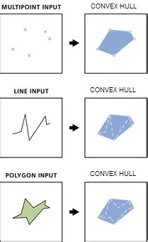 Convex Hull ProcessorGeoEvent Server Documentation For ArcGIS Enterprise
