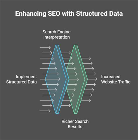 Understanding Structured Data How It Impacts Seo And Rankings