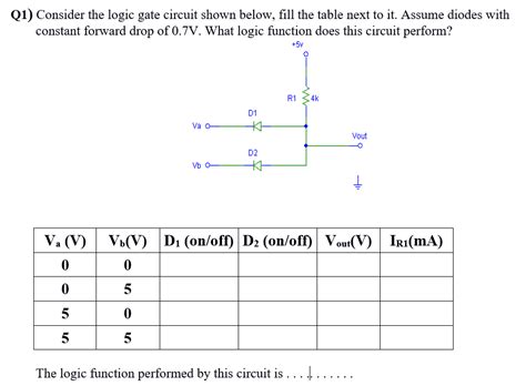 Solved Q Consider The Logic Gate Circuit Shown Below Fill Chegg