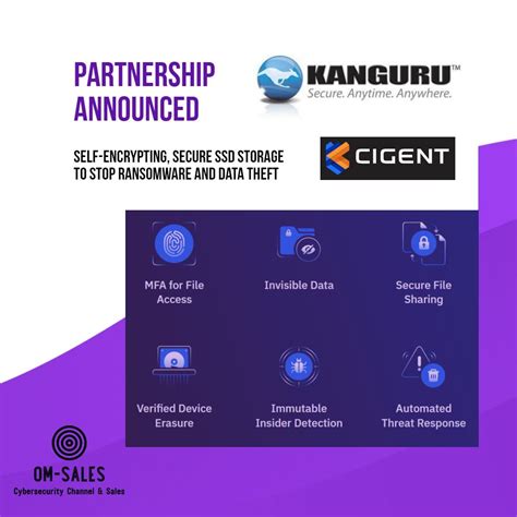 Oleksandr Mosin On Linkedin Cybersecurity Mfa Encryption