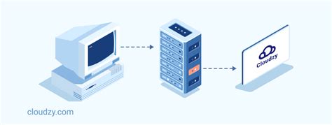 10 Best Emulators For Low End Pc In 2024