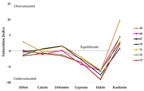 Waterrock Interaction Processes In Groundwater And Flows In A Maar Lake In Central Mexico