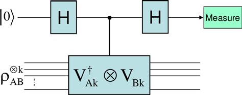 figure 1 from noiseless method for checking the peres separability