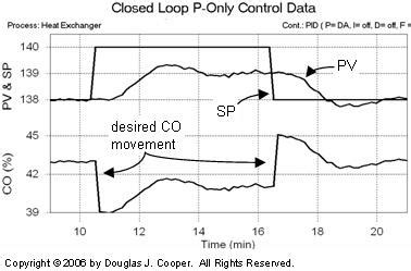 Controller Tuning Using Set Point Driven Data Control Guru